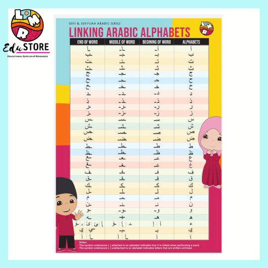 Linking Arabic Alphabet Poster | Shopee Malaysia