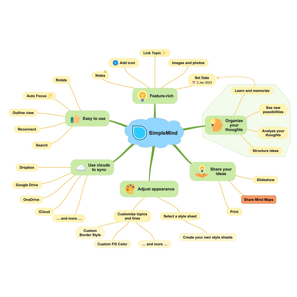 SimpleMind Pro 2022 | Windows Software | Shopee Malaysia