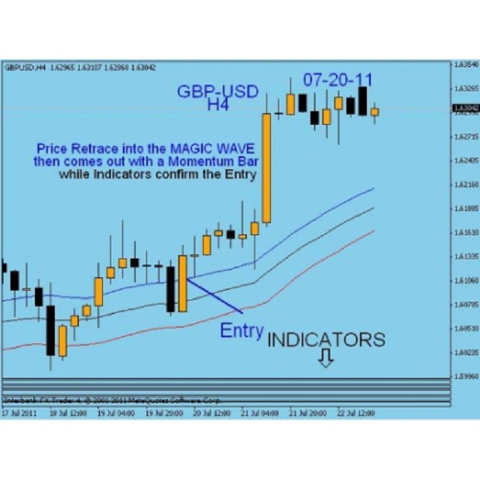 MAGIC WAVE , White Pointer , 1 Min MicroTrading , MurreyMath-TimeFrame ...