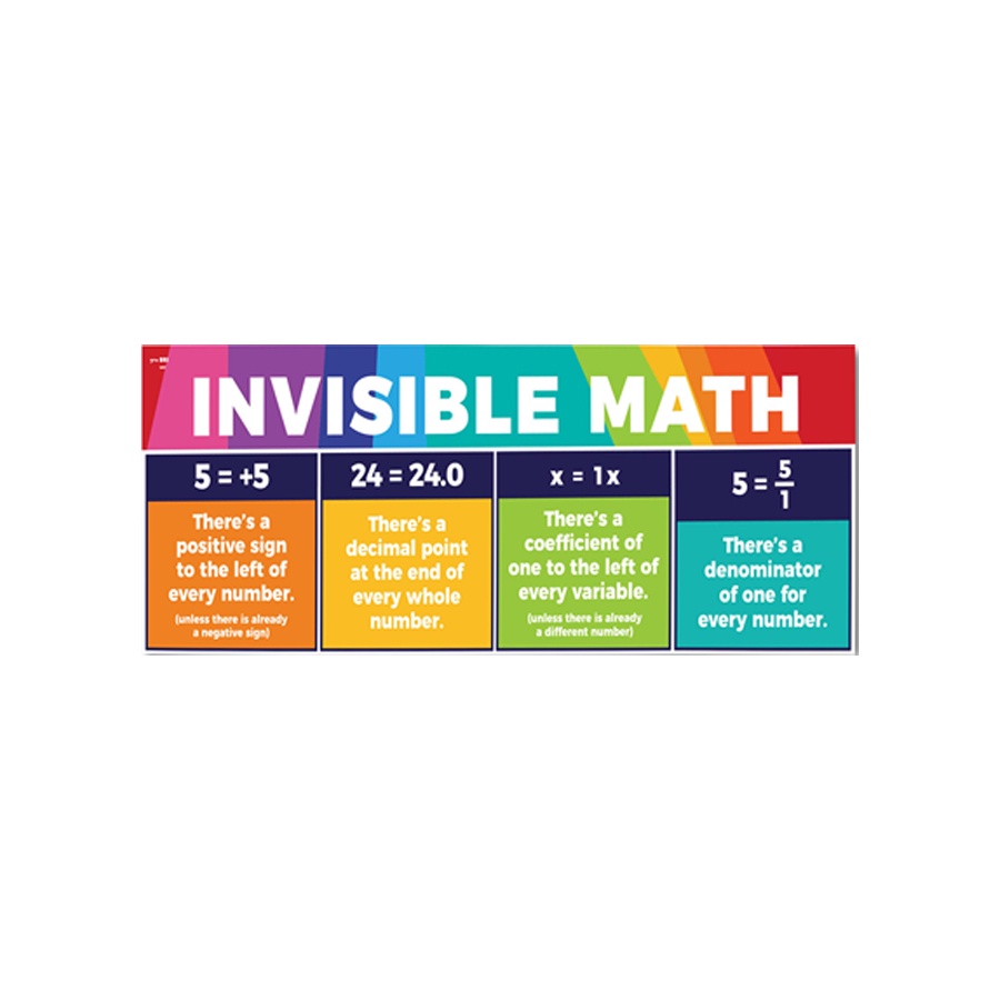 Educational Math Posters Invisible Mathematics Classroom Banner ...