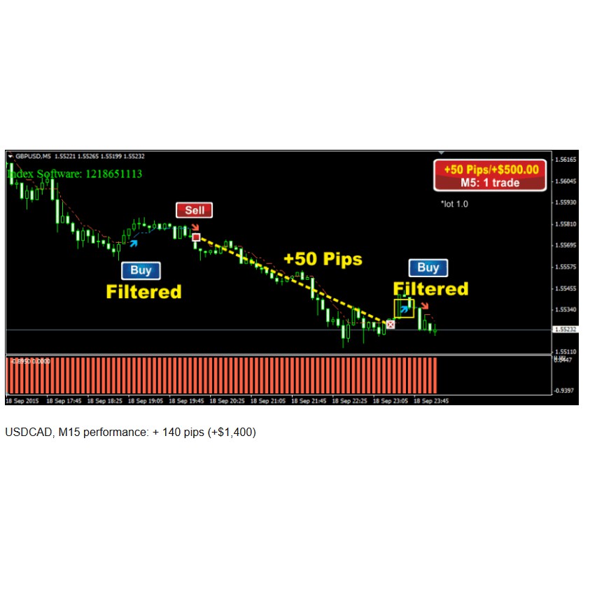 Forex Smart Scalper - scalping system for M5 and M15(SEE BONUS INSIDE ...