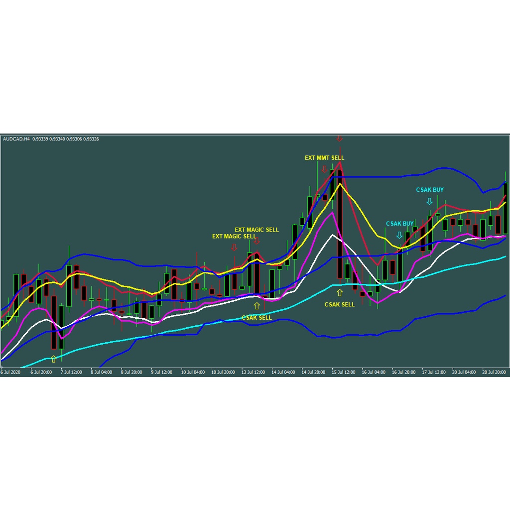 SYFX BBMA INDICATOR v2.0 | Shopee Malaysia