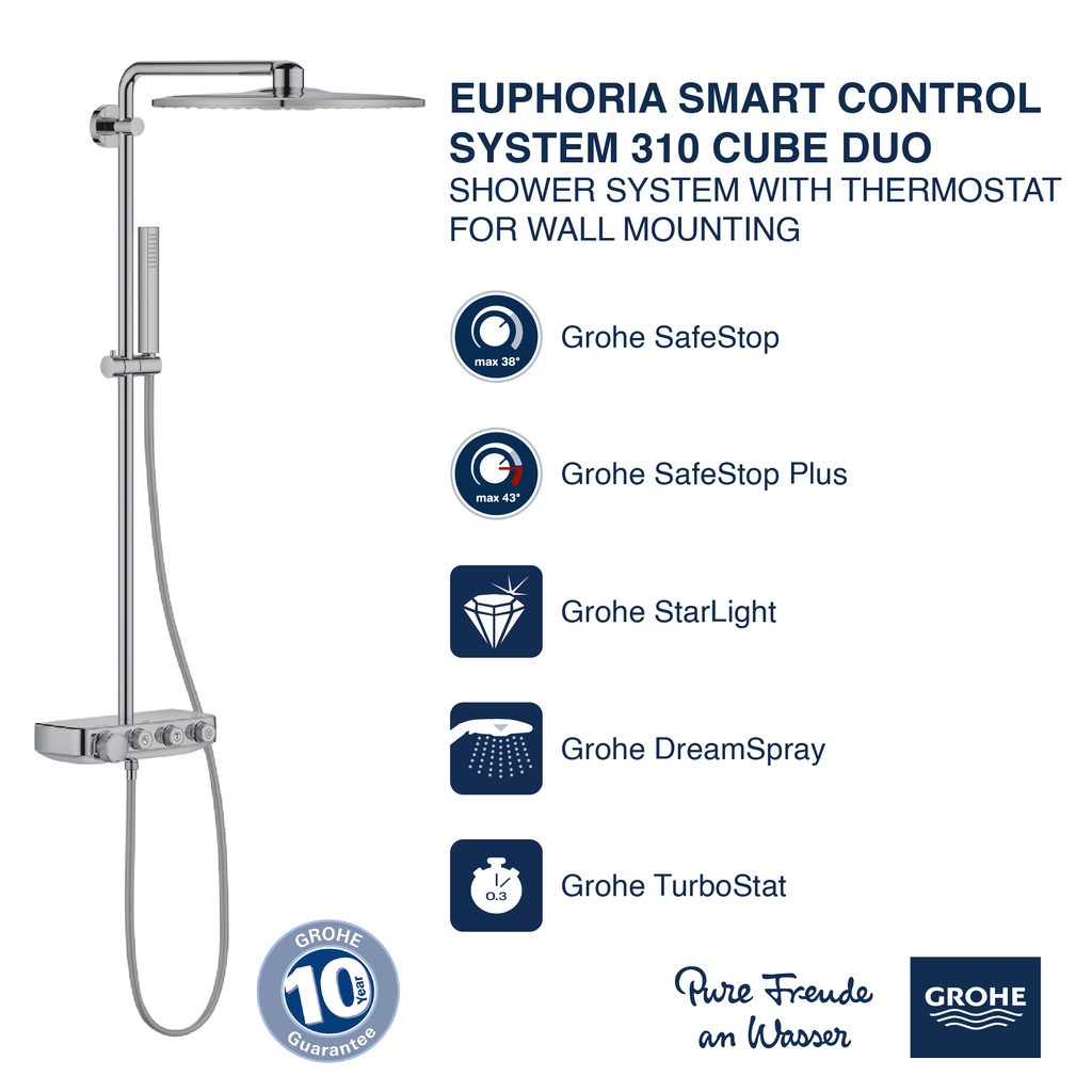 GROHE 26508000 EUPHORIA SMARTCONTROL SYSTEM 310 CUBE DUO SHOWER SYSTEM ...