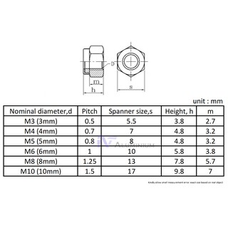Nylon Lock Nut 304 Stainless Steel Hex Hexagon Locknut M3 M4 M5 M6 M8 M10 Nylon Nut DIN 985 ...
