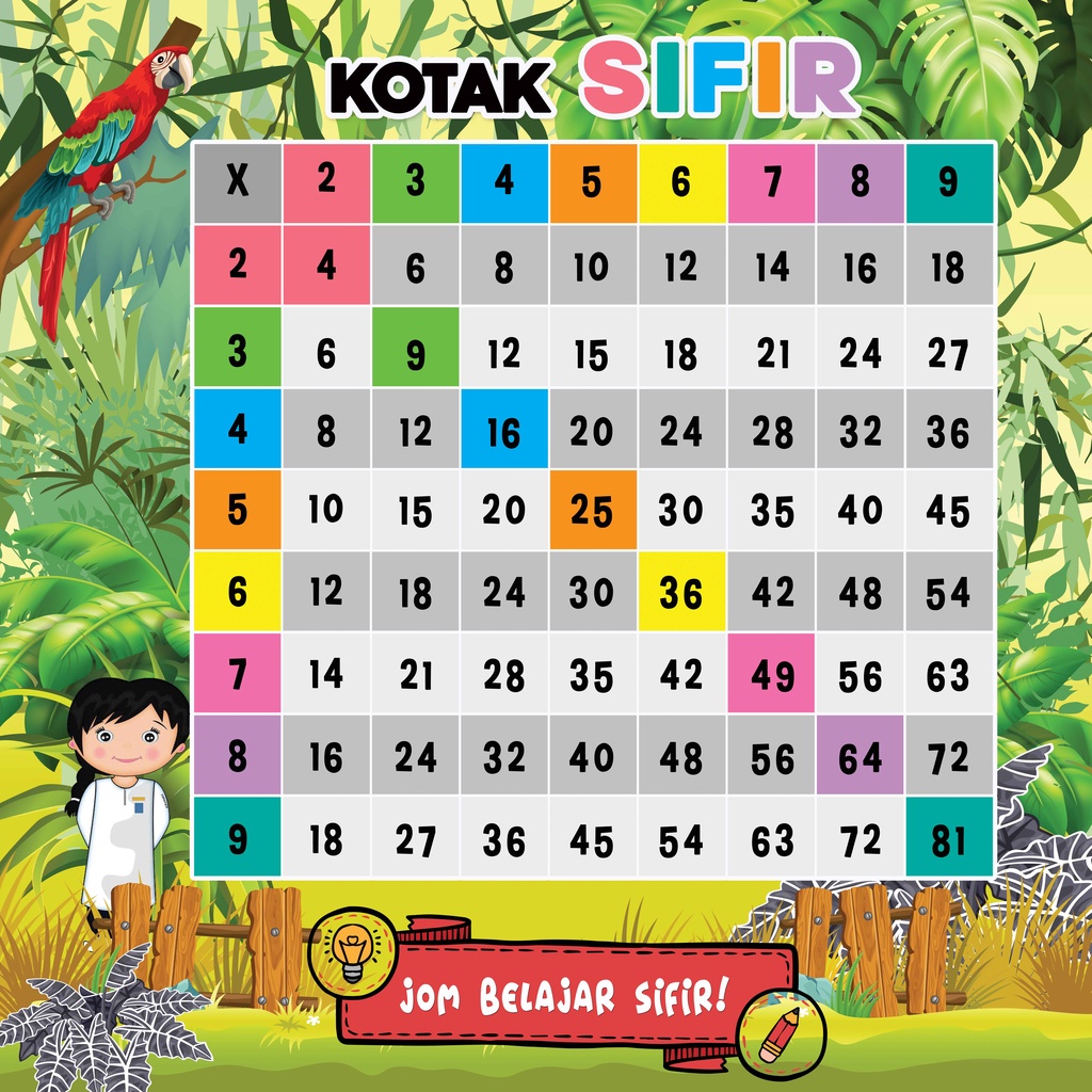 banner kotak sifir untuk sekolah rendah dan menengah / matematik ...