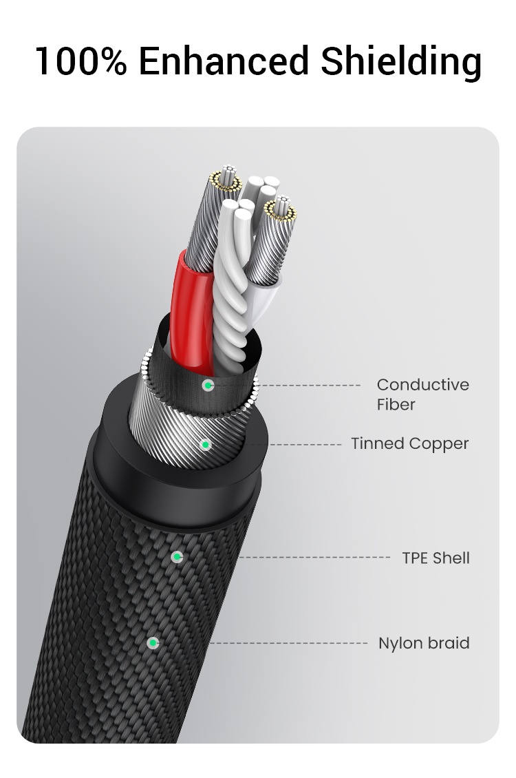 UGREEN 3.5mm Aux Cable 4 Pole TRRS 4-Conductor Auxiliary Male to Male ...