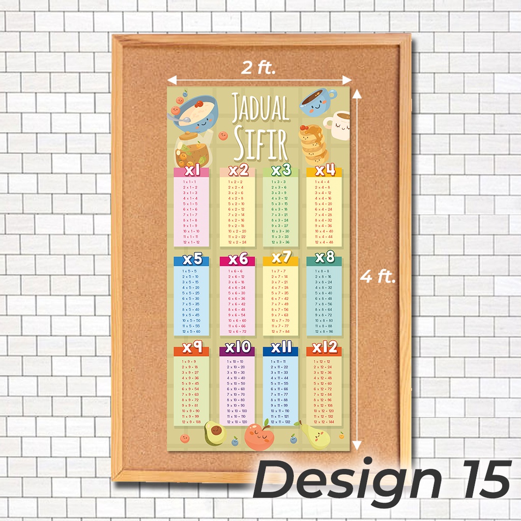 Poster Jadual Sifir Untuk Pelajar / Multiplication Table for Kids ( 2x4 ...