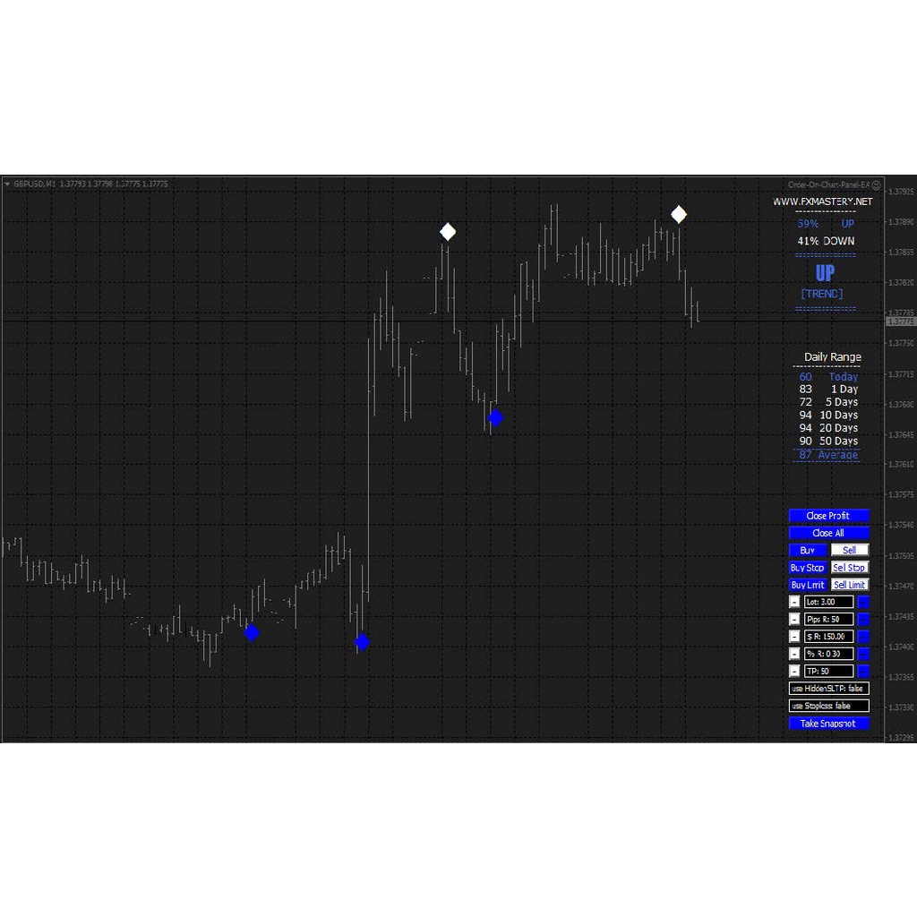 FX Mastery Forex Indicator MT4 | Shopee Malaysia