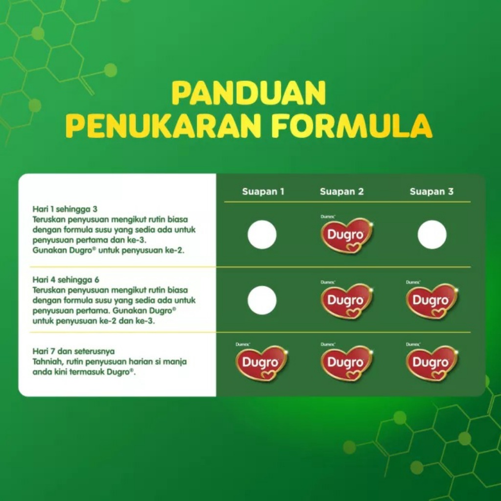 DUGRO 850GRAM X 3 PACKS STEP 3 STEP 4 STEP 5 (ORIGINAL/HONEY/CHOCOLATE ...