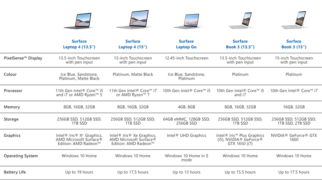 Microsoft Surface Laptop 4 - Ultra-Thin Touchscreen Laptop [AMD Ryzen 7 ...