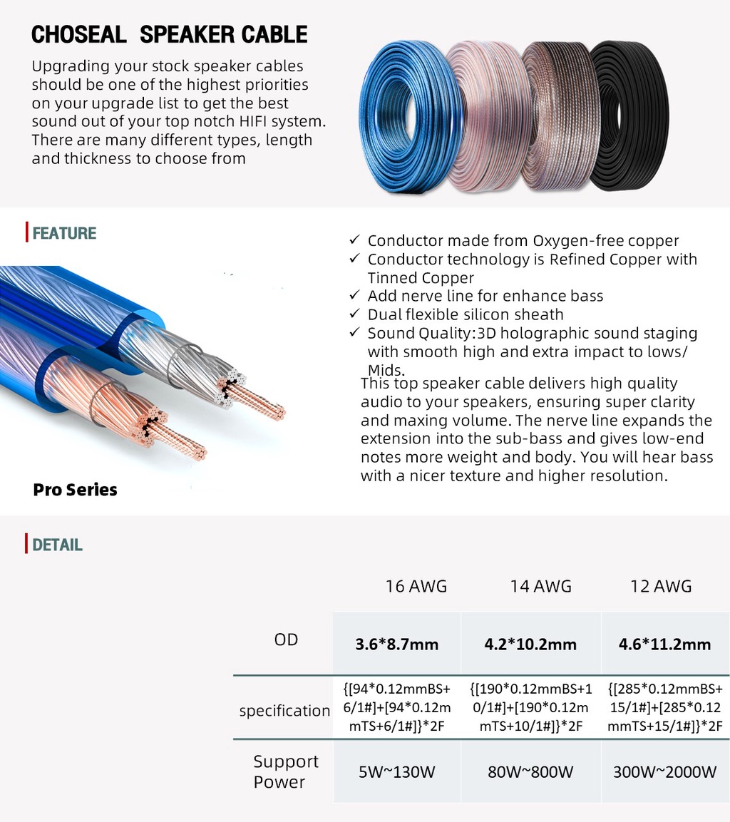 Choseal Kable Speaker Cable Wire Car Audio Cable amplifiers Subwoofers ...