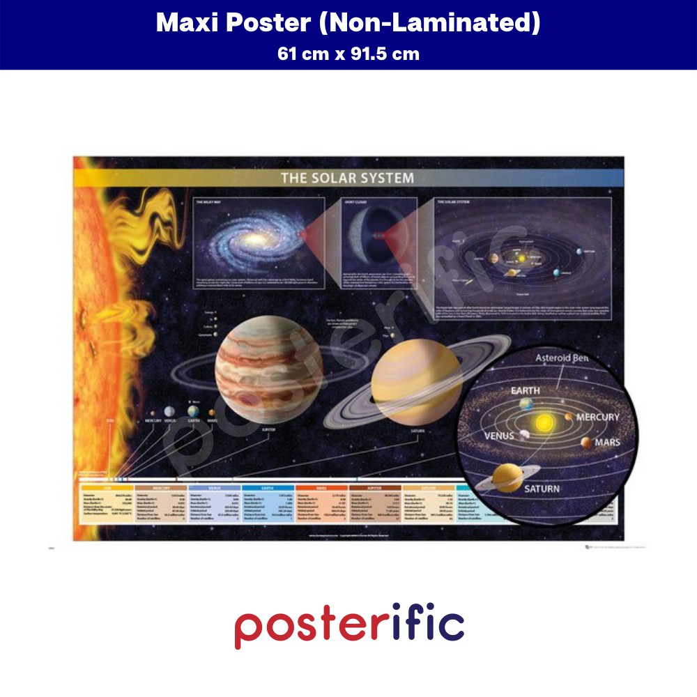 Educational: Solar System (Chartex) - Poster (61 cm X 91.5 cm) | Shopee ...