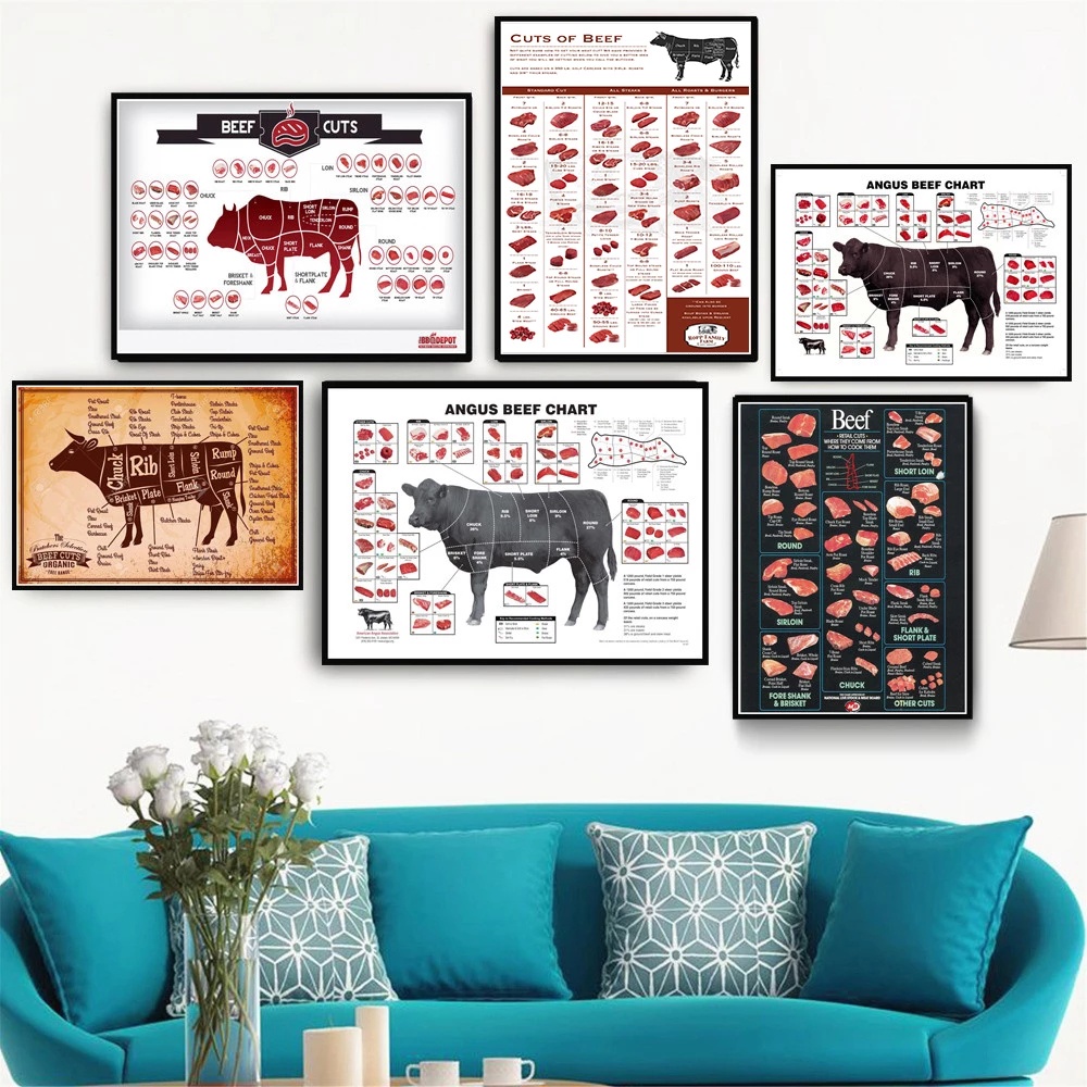 Frameless Cattle Butcher Chart Beef Cuts Animal Diagram Meat HD Canvas ...