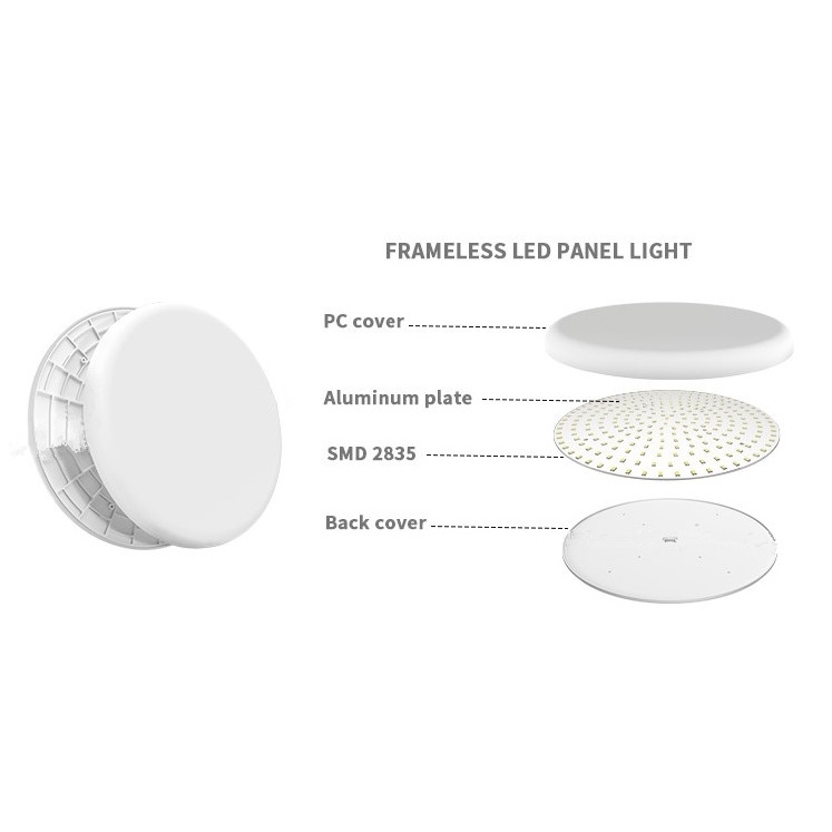 LED Panel Frameless 18W / 24W / 36W / Surface Round / Square Ceiling ...