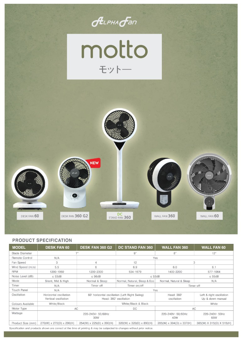 🔥Free Shipping Alpha Wall Fan Motto WF60 12" 3 Speed 7 Inch Wall Fan ...