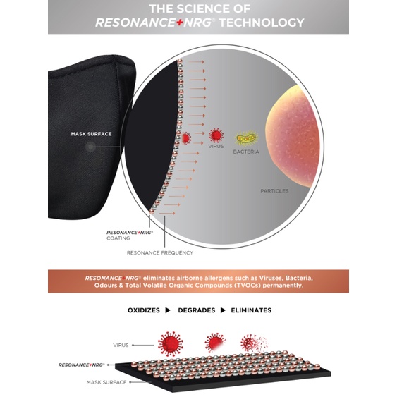 [NEW 2021] RESONANCE + NRG MASK - ANTIVIRAL & ANTIBACTERIAL COATING ...