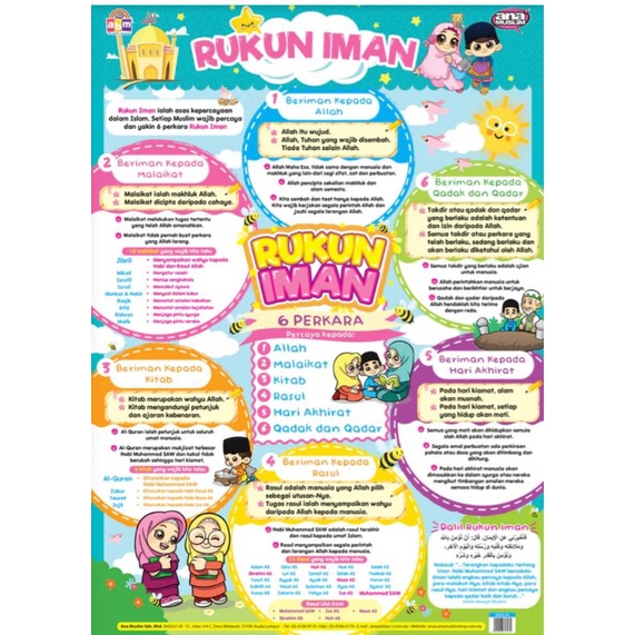 POSTER SOLAT | WUDUK | RUKUN ISLAM | ZIKIR | DOA | BACAAN SOLAT [ANA ...