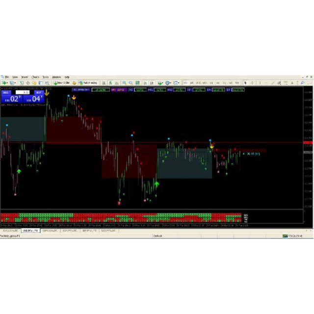Forex Indicators ( M1 M5 quick scalping ) | Shopee Malaysia
