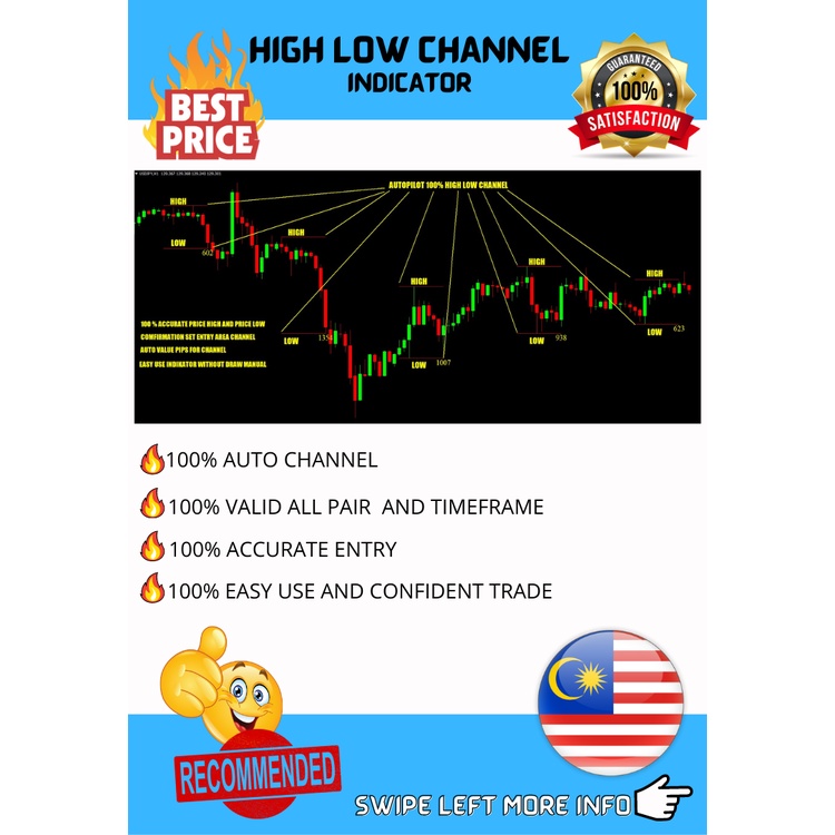 INDICATOR MT4 FOREX HIGH LOW CHANNEL(PASANG,RUN,PROFIT) | Shopee Malaysia