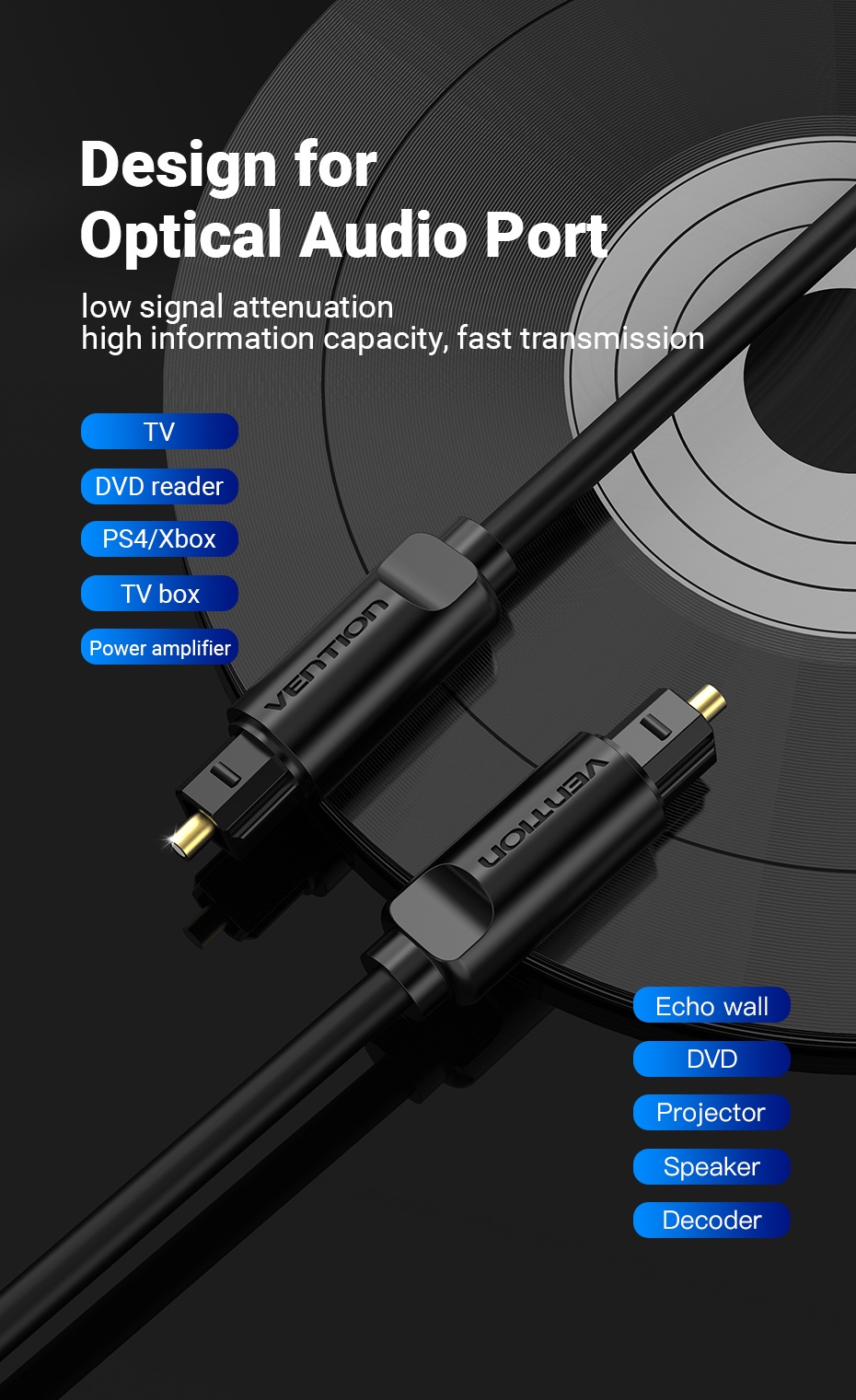 Vention Optical Fiber Audio Cable for CD DVD SPDIF Cable for Speaker TV ...
