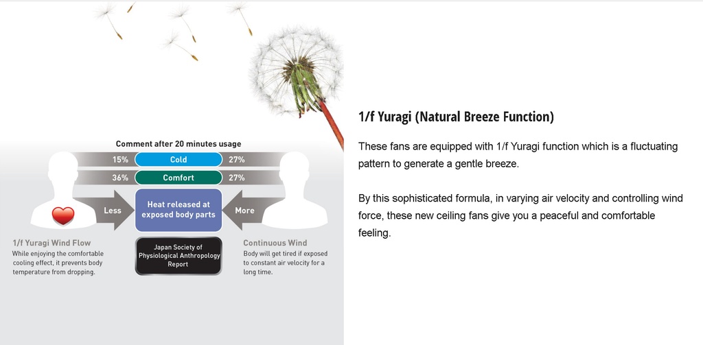 Panasonic F-M12GC Ceiling Fan Yuragi WiFi 3 Blade LED Light WiFi ...