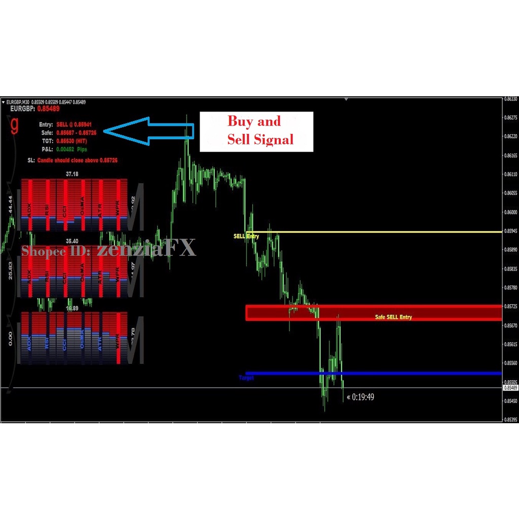 PROFIT MUDAH!! FX INDICATOR TP / SL / ENTRY PRICE SEMUA FOLLOW PADA ...