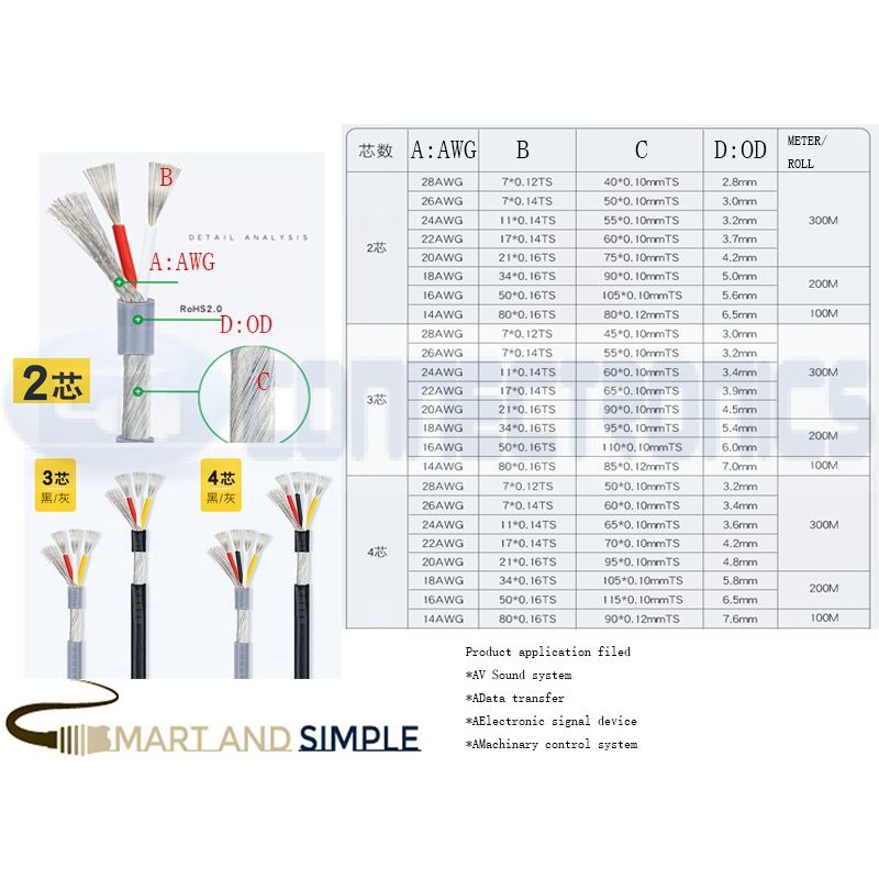 2547 shielded wire core winding wire electronic signal audio shielding ...