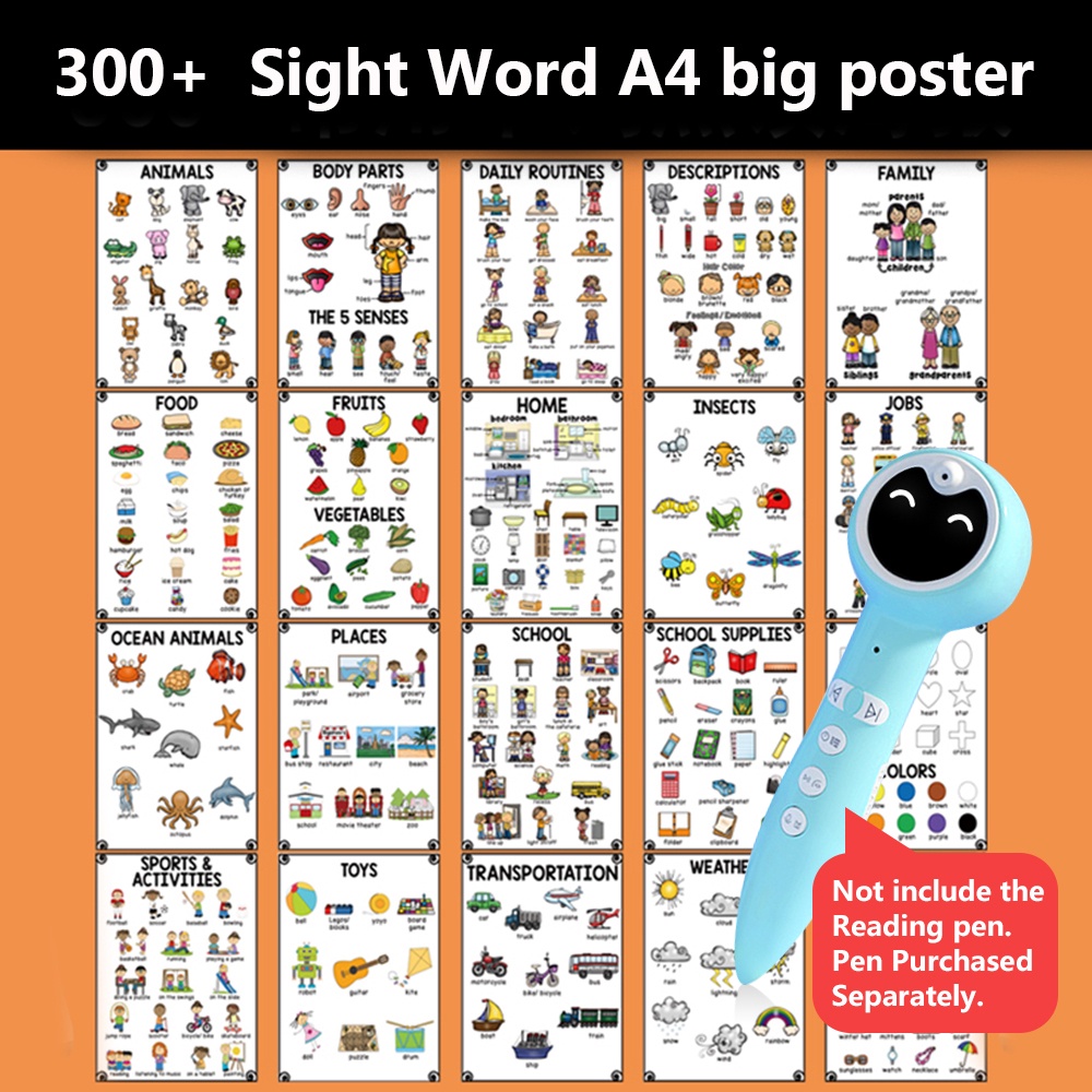 20Groups/Set A4 Size Cognition English Words Card Cartoon Poster Mind ...