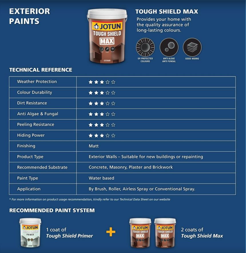 5L Jotun Tough Shield Max - For Exterior Wall - Matt Finishing | Shopee ...