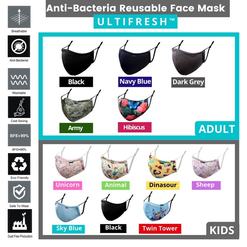 Reusable Face Mask , 99.94% antibacterial certified, adjustable earloop ...