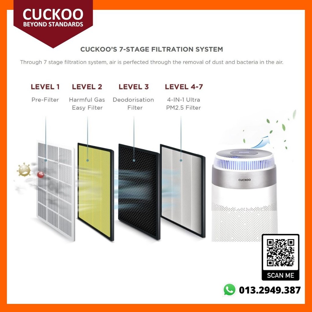 Cuckoo d model filter store