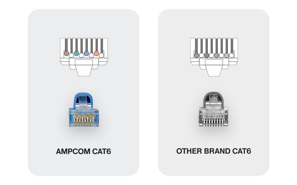 AMPCOM CAT6 RJ45 Connectors, RJ45 Modular Plug Connector UTP 50μ Gold ...