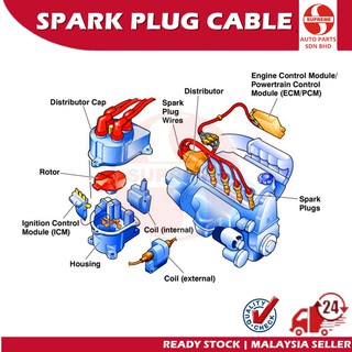 S2U NGK Spark Plug Proton Wira 1.3 1.5 Carb Iswara Saga 8 12V Satria ...