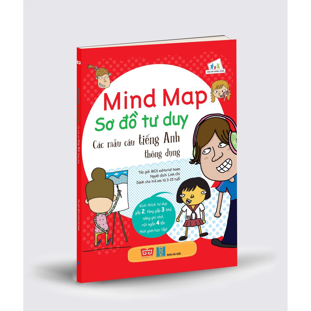 BOOK - Mind Map - Mind Map - Common English sentence patterns (More ...