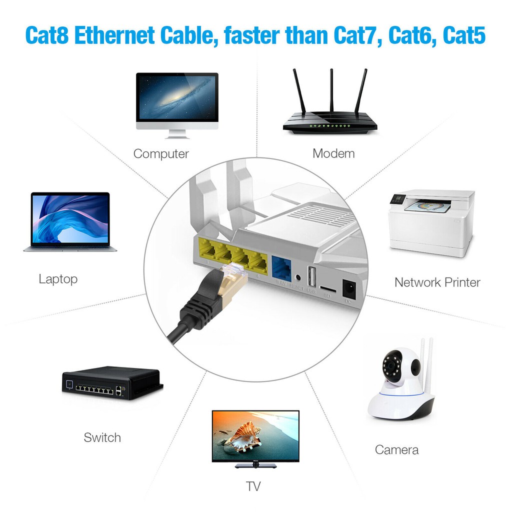 Cat8 Ethernet Cable RJ45 Connector Internet Modem Wire Router Wifi ...