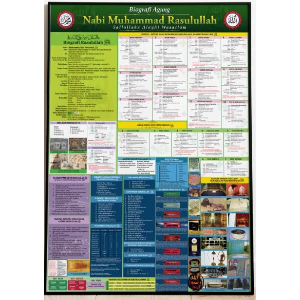 Must Buy ! Poster Biografi Rasulullah S.A.W | Shopee Malaysia