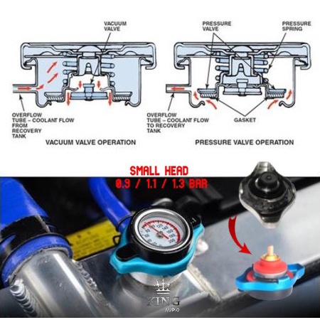 D1 Spec Small Head Radiator Cap with Meter Water Temp Gauge (Alloy ...