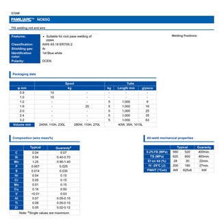 KOBELCO WELDING TIG ROD NO65G ( NO65, 65G ) ER70S-2 - Various Sizes X ...