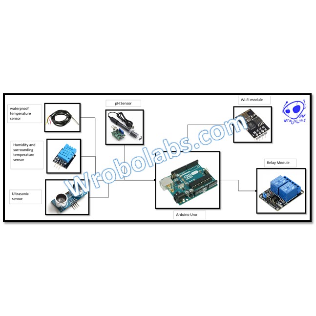 Smart Aquarium system based on Arduino Uno (FYP) | Shopee Malaysia