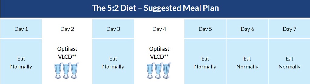 Nestle Optifast Meal Replacement for Weight Loss 营养代餐奶昔 Kurus Badan ...