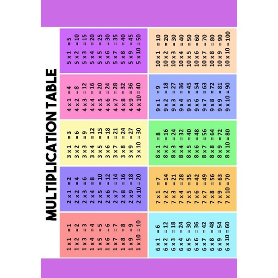 MATHEMATICS EDUCATIONAL CHART LAMINATED A4 SIZE | Shopee Malaysia