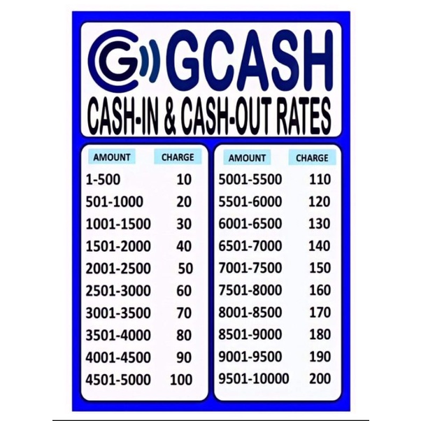 GCASH CASH IN CASH OUT RATES A4 LAMINATED SIGNAGE | Shopee Malaysia