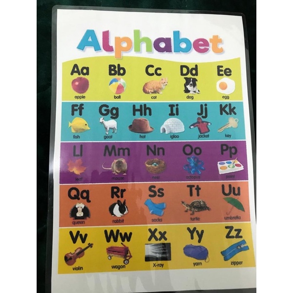 Laminate Learning Chart / Educational Chart Set | Shopee Malaysia