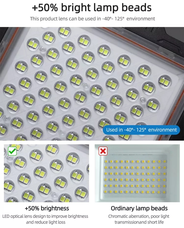 Solar Spotlight Solar Floodlight Super Bright LED Spotlight Street ...