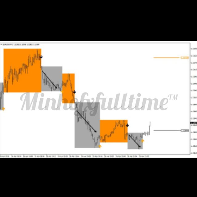 🔹VIDEO🔹 INDICATOR THE BEST Market BEHAVIOR ANALYZER 100% NO REPAINT ...