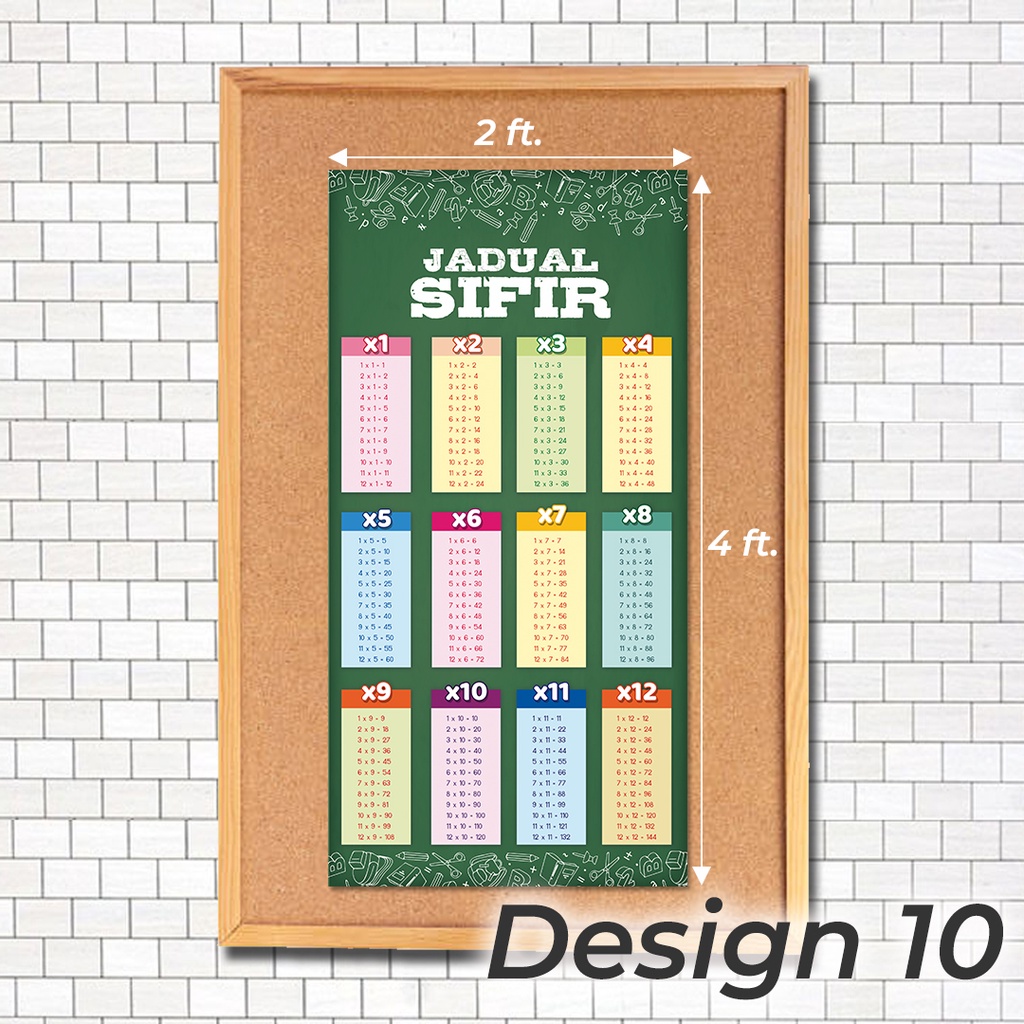 Poster Jadual Sifir Untuk Pelajar / Multiplication Table for Kids ( 2x4 ...