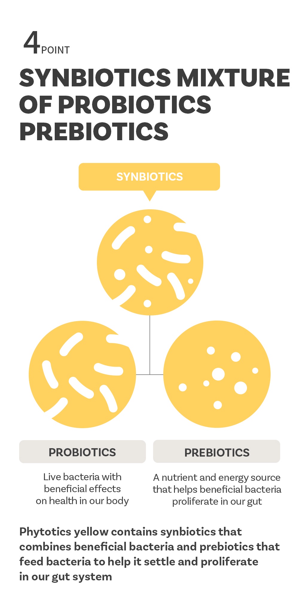 Phytotics Yellow, Probiotics + Zinc, For Women Vaginal Health And ...