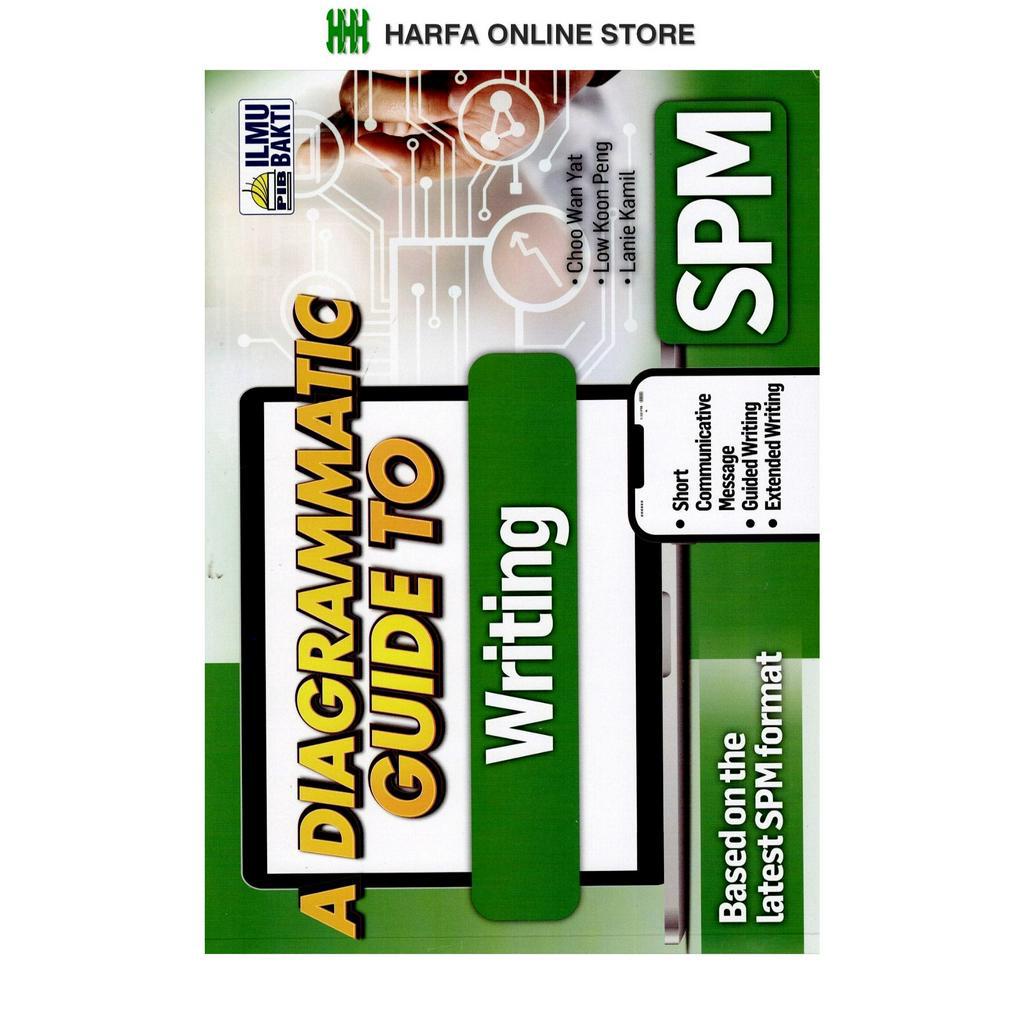 A Diagrammatic Guide To Writing SPM ( Based On The latest SPM Format ...