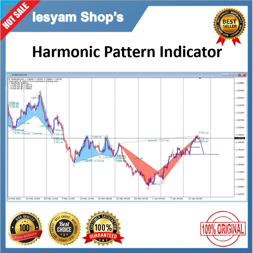 Indikator Harmonic Pattern 50 - 90% Accurate for MT4 PC/Laptop ...