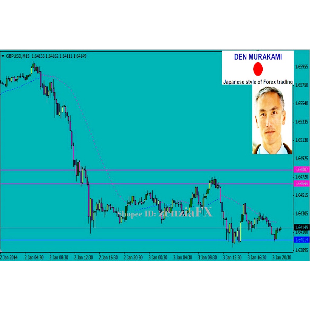 EASY PROFIT! TEKNIK JAPAN INDICATOR SYSTEM | Shopee Malaysia